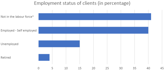 financial-hardship-figure-2-254ee65dd3b96731e851b5ce89149ffd | Better ...