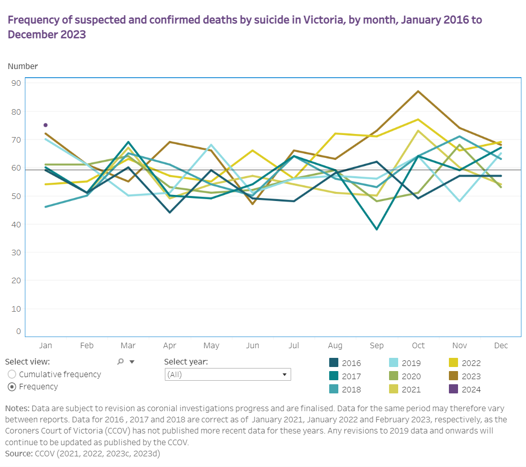 Suicide self-harm monitoring – Data from suicide registers Image 1 ...