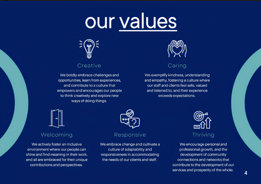 Mission & Vision 2024 FOR NEW VALUES STRAP | Better Place Australia